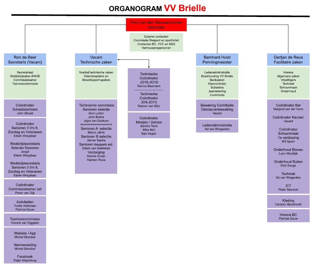 Organogram | VV Brielle